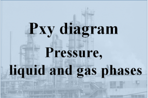 Pxy diagram：Relationship diagram of pressure, liquid and gas phases ...