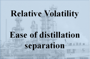 Relative volatility：Ease of distillation separation - Chemical ...