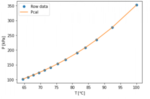 【Python】Gauss-Newton法の解説：Antoine式の定数決定 - 化学工学レビュワー